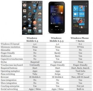 Windows Mobile Face Off - TmoNews