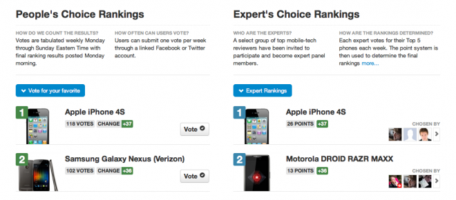 Introducing The PhoneDog Official Smartphone Rankings Guide, I'm An ...