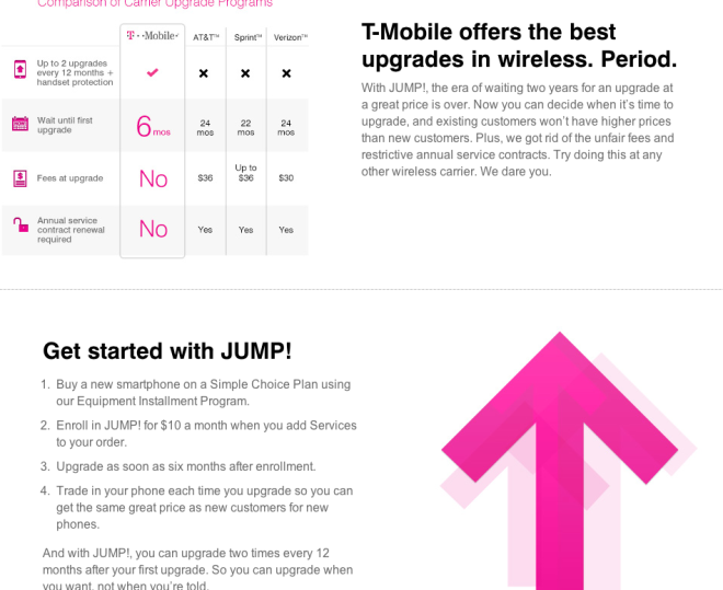 T-Mobile Launches "JUMP!" Upgrade Program, More Upgrades For Everyone - TmoNews