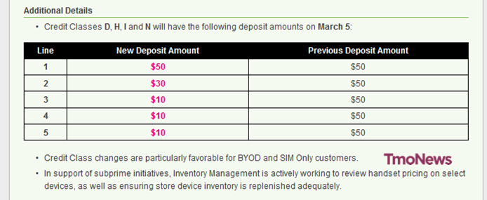 Deposits dropping once more for lower credit classes for BYOD and SIM ...