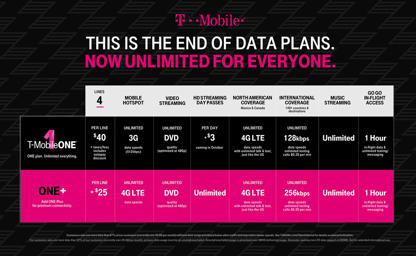 T-Mobile One undergoing changes, gaining new T-Mobile One Plus add-on ...