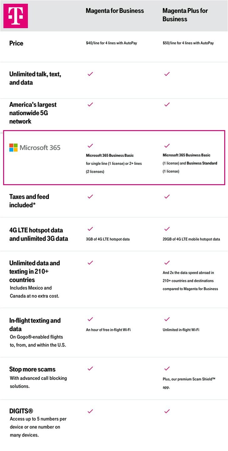 T-Mobile offering free Microsoft 365 with Magenta for Business plans ...