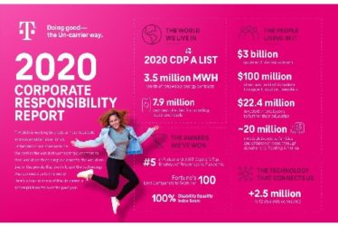T-Mobile unveils 2020 Corporate Responsibility Report - TmoNews