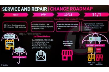 T-Mobile plans to migrate Sprint Complete customers with its Protection ...