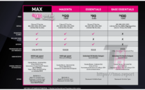 Report: T-Mobile getting ready to launch Base Essentials plan - TmoNews