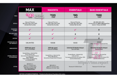 Report: T-Mobile getting ready to launch Base Essentials plan - TmoNews