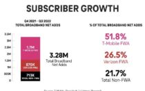 T-Mobile publishes its 2022 State of Fixed Wireless Access report - TmoNews