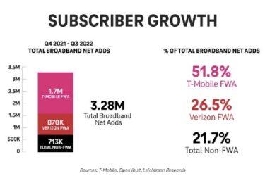 T-Mobile publishes its 2022 State of Fixed Wireless Access report - TmoNews
