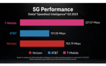 T-Mobile Tops Ookla’s Speedtest Q3 2023 Report - TmoNews