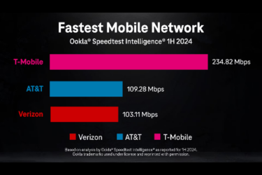 T-Mobile Tops Ookla’s Speedtest® Results Third Time in a Row - TmoNews