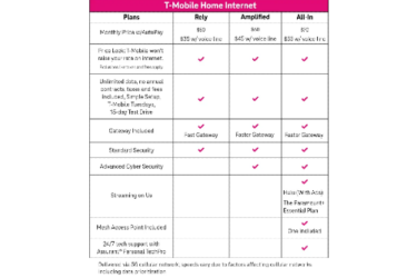 T-Mobile Releasing New 5G Internet Plans This Week - TmoNews